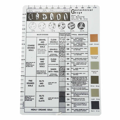 Munsell Soil Classification| Munsell Soil Color Chart – ASC Scientific