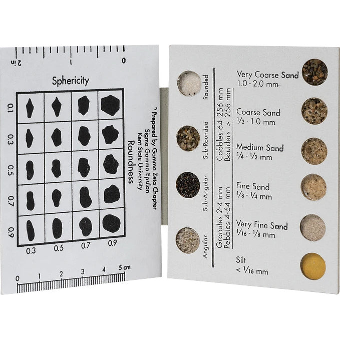 Sand Grain Size Chart – ASC Scientific