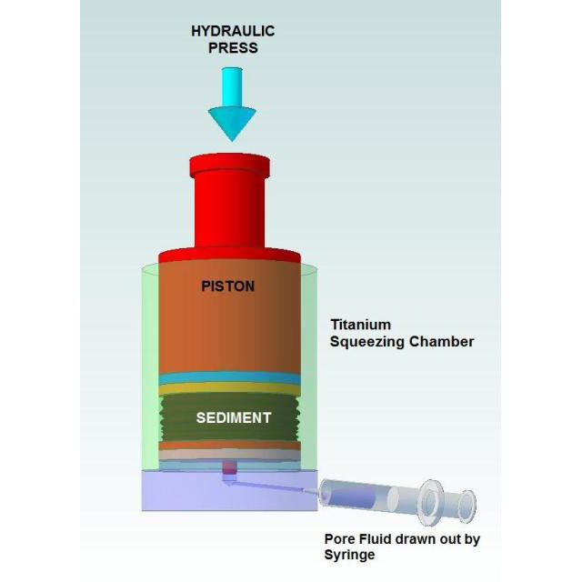 Pore Water Squeezer – ASC Scientific